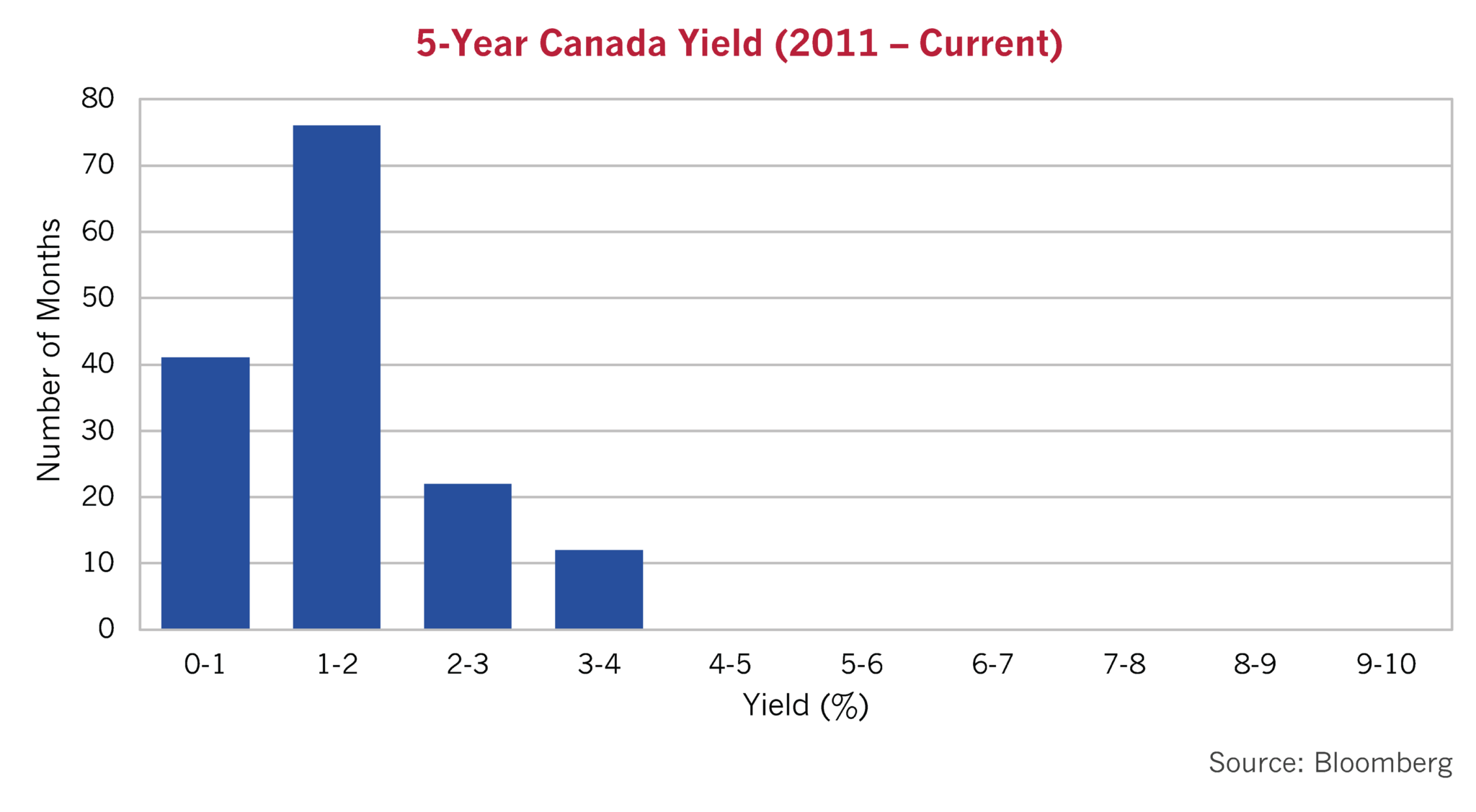 Canso July 2023 Market Observer | Lysander Funds Ltd.