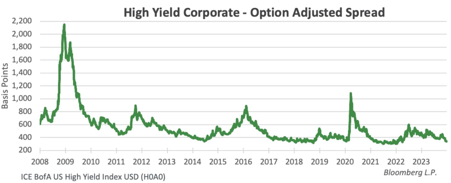 Fulcra Commentary - Q4 2023 | Lysander Funds Ltd.