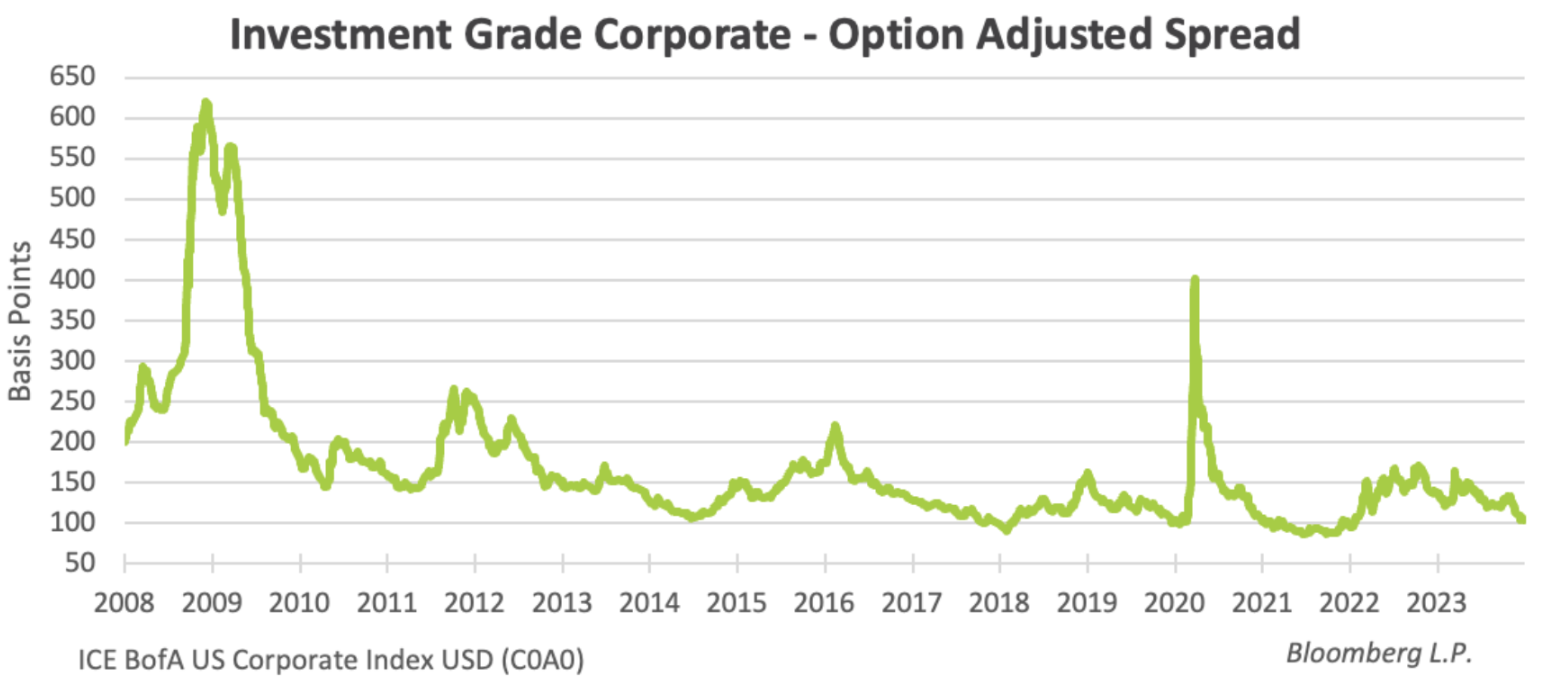 Fulcra Commentary - Q4 2023 | Lysander Funds Ltd.