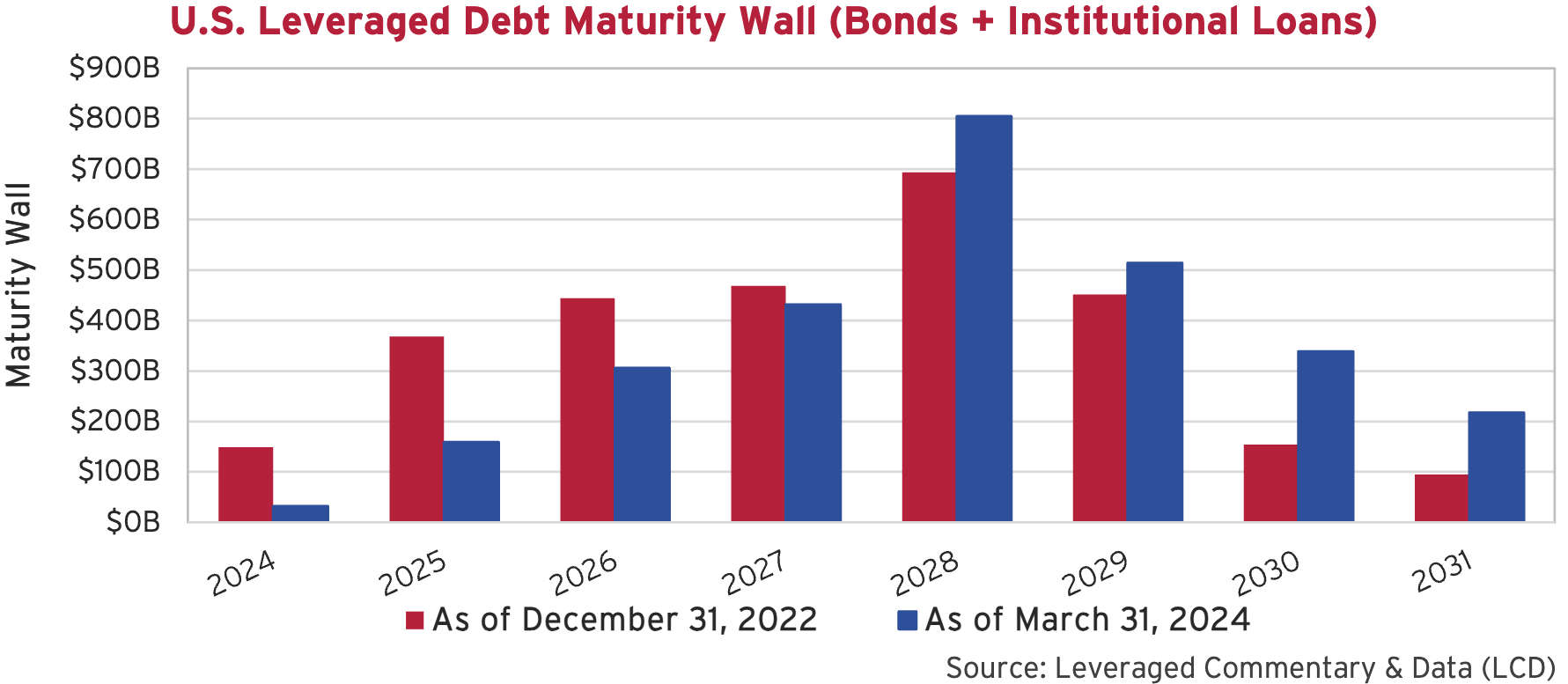 Canso April 2024 Corporate Bond Newsletter | Lysander Funds Ltd.