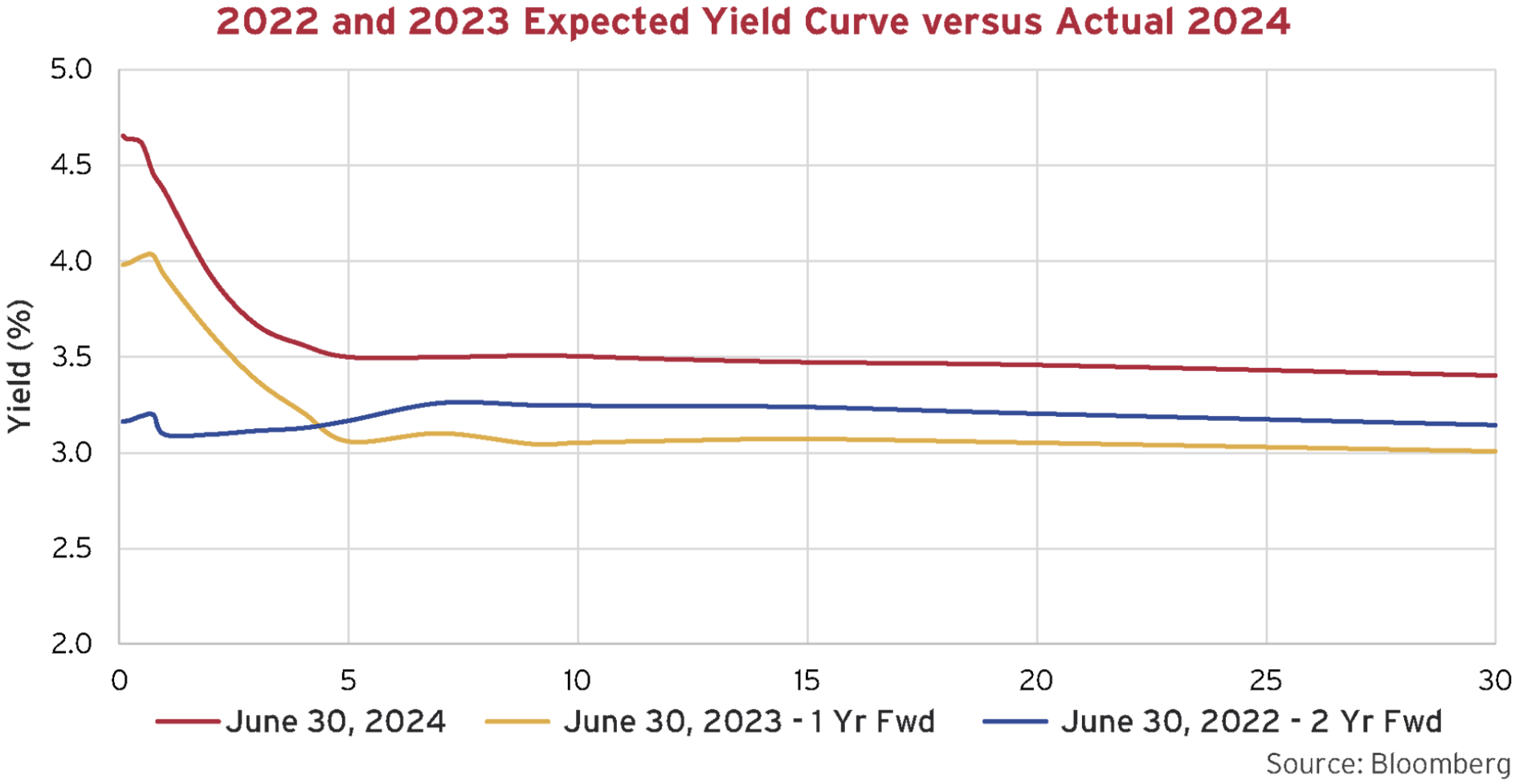 Canso July 2024 Market Observer | Lysander Funds Ltd.