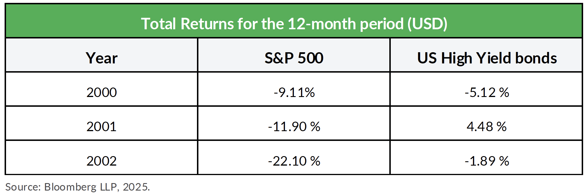 Fulcra Commentary – Q4 2024 | Lysander Funds Ltd.